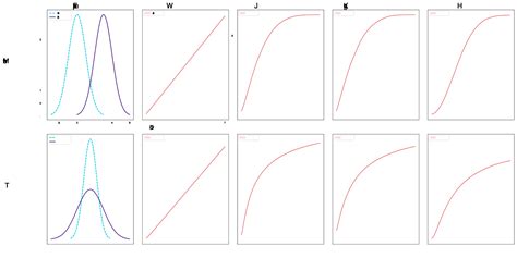 Choosing Univariate Drift Detection Methods NannyML Documentation