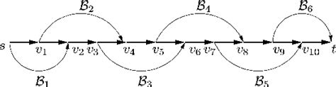 Figure 1 From Algorithms For Computing Qos Paths With Restoration Semantic Scholar