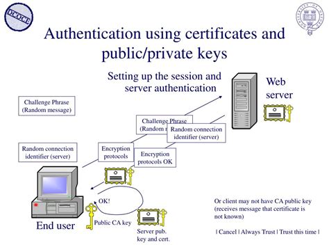 Ppt Public Key Infrastructure And Authentication Powerpoint Presentation Id613861