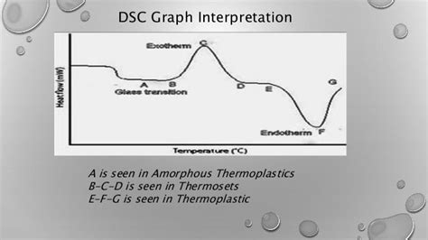 Basic Polymer Identification And Dsc And Tga Analysis Basic Polymer Identification And Dsc And Tga Analysis