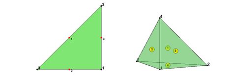 CR Nonconforming P Element