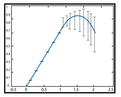 Matlab Errorbar用法及代码示例 纯净天空