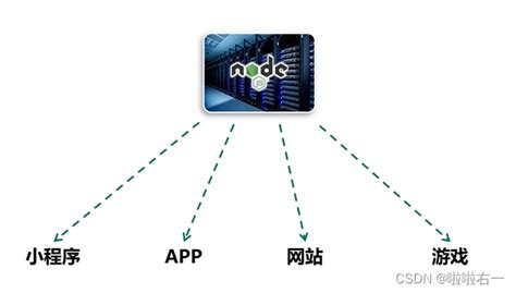 Nodejs （一）nodejs简介及计算机基础 尚硅谷2023版nodejs零基础视频教程nodejs Shanguigu Csdn博客