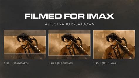 How Imax 65 Mm And Large Format Films Are Transforming Cinema