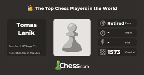 Tomas Lanik Top Chess Players