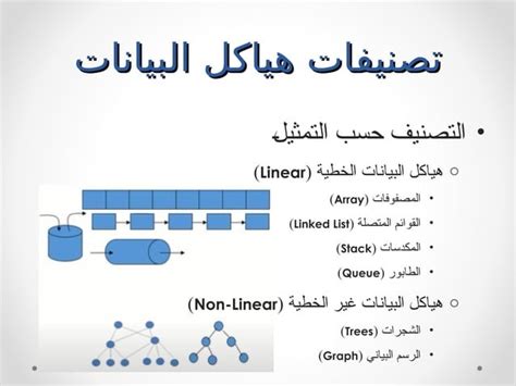 Python Elementary Programming Algorithem Ppt