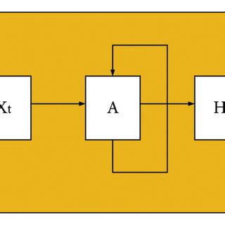 Complete RNN Internal Structure Download Scientific Diagram