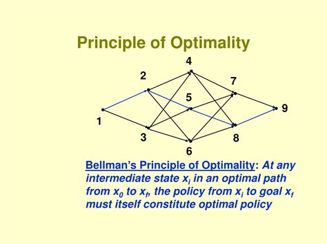 Ppt Optimal Control Powerpoint Presentation Free Download Id6300440