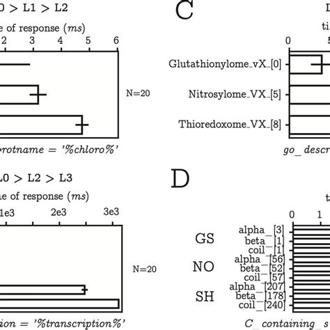 Minomics Filtering Performances The Efficiency Of Filtering Is Download Scientific Diagram