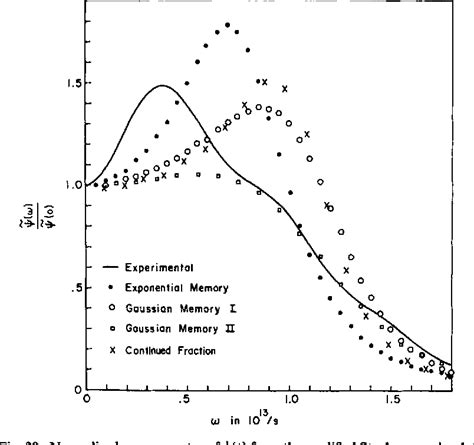 Figure From On The Calculation Of Time Correlation Functions Semantic Scholar