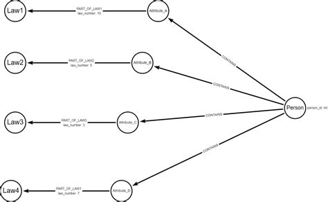 How To Choose Relationship With Lowest Property Value Cypher Neo4j Online Community