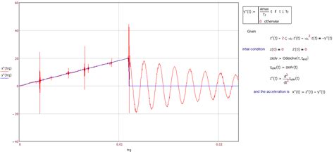 Solved Ode Solve Give Very Spiky Response Ptc Community