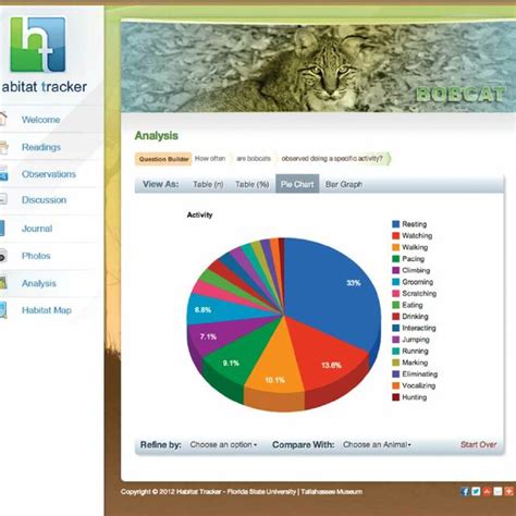 Data Analysis Tool On Habitat Tracker Website Download Scientific Diagram
