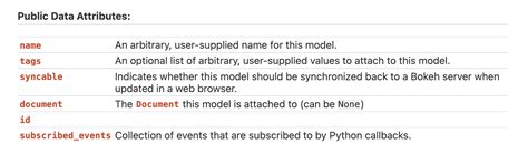 Ref Guide Autoclasstoc Links Are Missing · Issue 12674 · Bokehbokeh