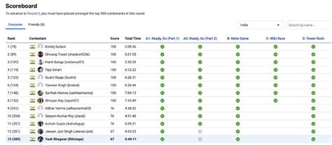 Yash Bhagwat On Linkedin My Attempt At A Competitive Programming