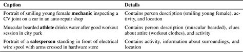 Table 2 From The Bias Amplification Paradox In Text To Image Generation Semantic Scholar