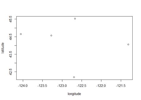 Sfs Gis R Basic Mapping