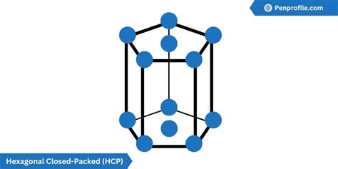 How The Unit Cell Shapes The Crystal Structure Of Metals Penprofile