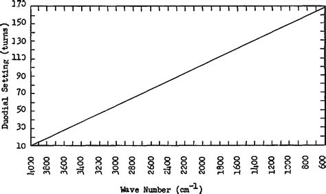 Figure 1 From Design And Construction Of A Vacuum Grating Spectrograph