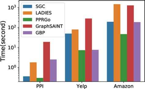 Scalable Graph Neural Networks Via Bidirectional Propagation