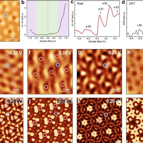 Scanning Tunneling Spectroscopy Sts Measurements Of The Ct Mote2 Download Scientific Diagram