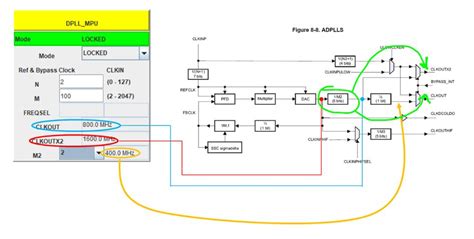 Am3356 The Result Of Clock Tree Tool Processors Forum Processors Ti E2e Support Forums