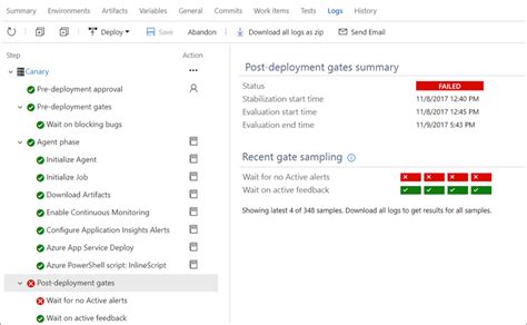 Release Gates Releases With Continuous Monitoring Built In Azure