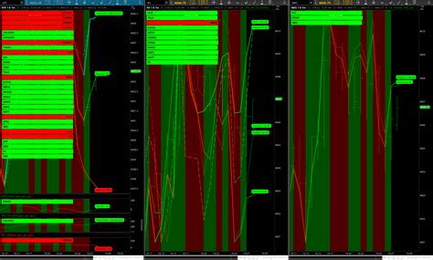 Market Internals All In 1 Chart For Thinkorswim Usethinkscript Community