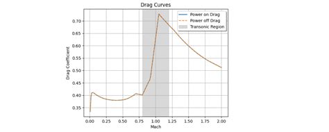 Rocket Launch Simulation And Analysis Using Rocketpy Analytics Vidhya