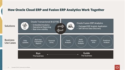 Analytics Fusion Data Intelligence Modernizing Financial