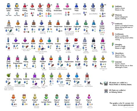 Pin By Tanja On Terraria Crafting Recipes Potions Terrarium