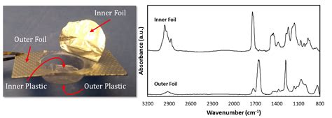 Ftir Microscopy Ebatco