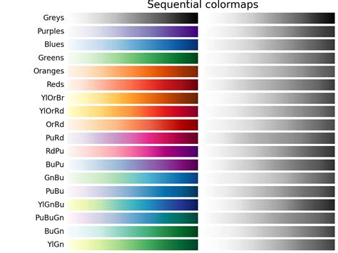 Choosing Colormaps In Matplotlib — Matplotlib 3 6 0 Documentation