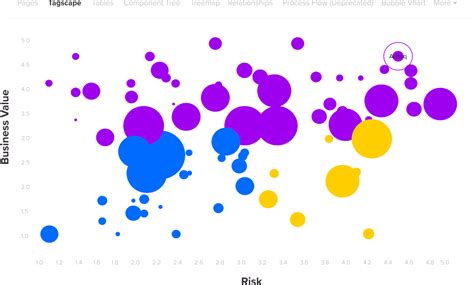 Ardoq Project Management Training And Consultation