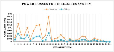 Energies Free Full Text Artificial Intelligence Based Control And Coordination Of Multiple
