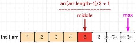 Leetcode精讲——873 最长的斐波那契子序列的长度（难度：中等） 知乎