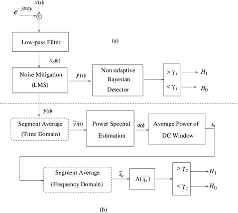 Figure 1 From Landmine Detection With Nuclear Quadrupole Resonance