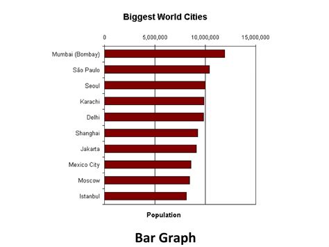 Independent And Dependent Variables Ppt