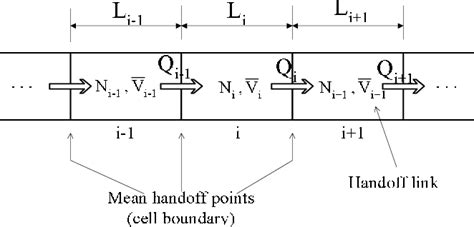 figure 1 from particle filter based traffic state estimation using cell phone network data