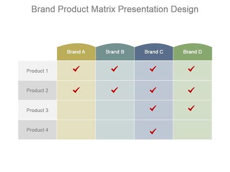 Brand Product Matrix Presentation Design Powerpoint Templates Download Ppt Background