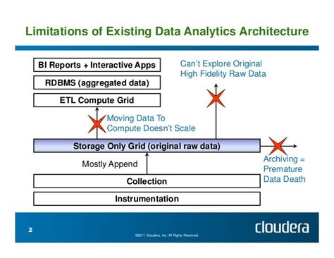 Introducing Apache Hadoop The Modern Data Operating System Stanfo