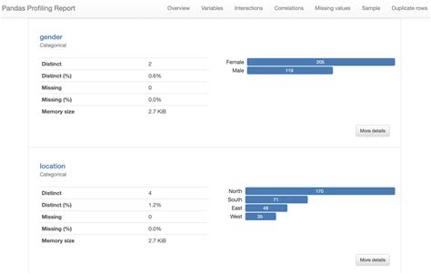 Use Case Examples For Pandas Profiling In Real World Data Analysis