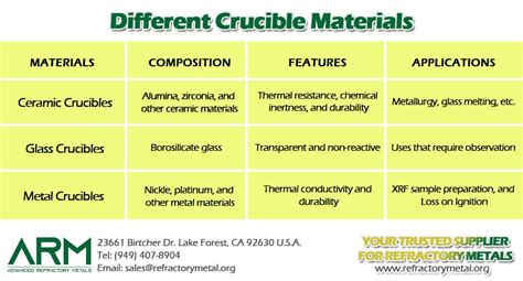 Get The Most Suitable Crucible For Your Lab Refractory Metals And Alloys