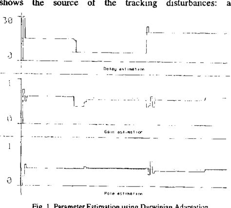 Figure 1 From An Adaptive Filter Using Darwinian Algorithm For System