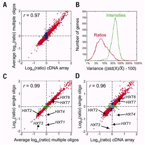 Expression Profiling Using Microarrays Fabricated By An Ink Jet Oligonucleotide Synthesizer