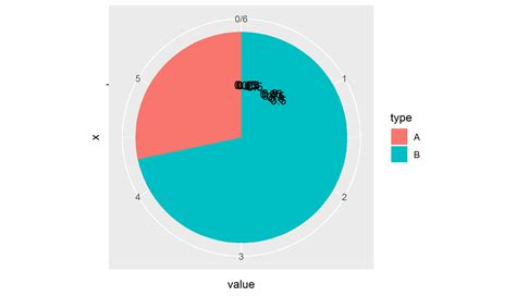 R Plotting Multiple Pie Charts With Label In One Plot Stack Overflow