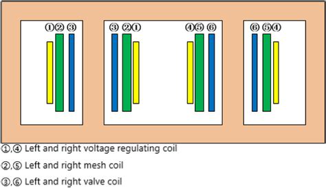 Converter Transformer Main Structure Download Scientific Diagram