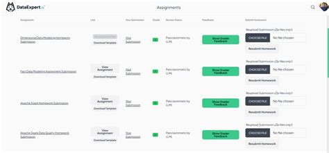 ahmed al garawani on linkedin dataengineering datamodeling spark