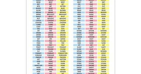 Cubos Ученическо табло 100 неправилни глагола в английския език двустранно 70 X 100 Cm