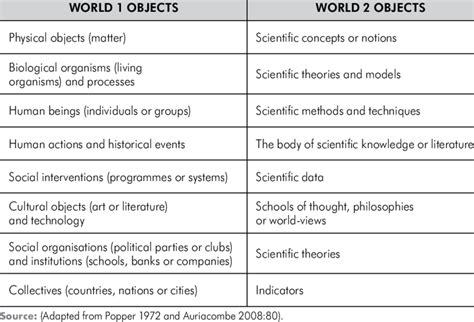 Non Scientific And Scientific Knowledge Download Scientific Diagram